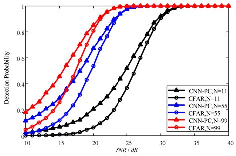 Target Detection In Single Photon Lidar Using Cnn Based On Point Cloud