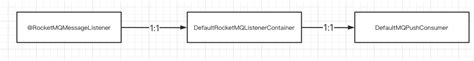 rocketmq集成springboot源码分析 consumethreadnumber csdn博客