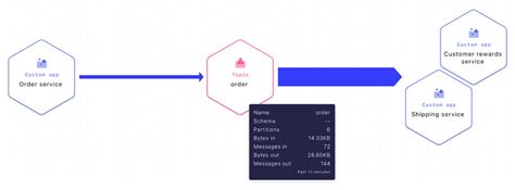 How To Keep Bad Data Out Of Apache Kafka With Stream Quality