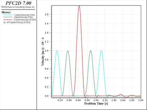 Wave Propagation In Particle Assemblies — Pfc 7 0 Documentation