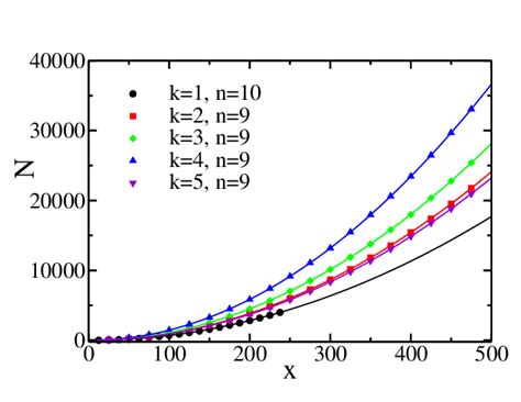 Color Online Dependence Of Particle Number In Saturated Random