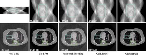 Illustration Of The Benefit Of Including The Fourier Feature Mapping Download Scientific