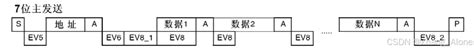 【stm32f103 外设】i2c 数据收发标准库实现（硬件 软件模拟）stm32f103硬件iic Csdn博客
