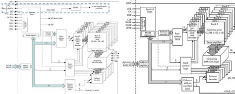 What Is Ddr3 Sdram Memory Embedded Hardware Design
