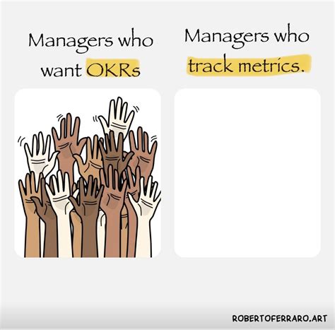 Okr Outcomes Gestao Resultados Metricas Ric Neves