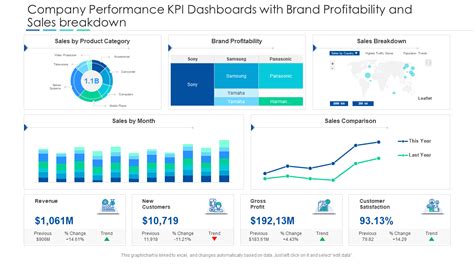 Top 10 Profitability Dashboard Templates With Samples And Examples