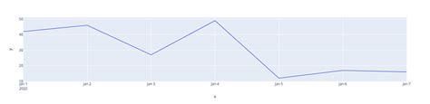 A Line Graph Showing Unintentionally Showing Two Lines 📊 Plotly Python Plotly Community Forum