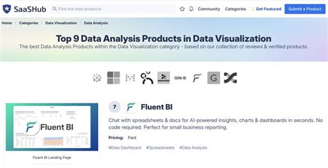 Datavisualization Analytics Saas Smallbusiness Fluentbi Mustafa