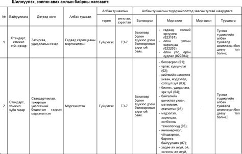 Стандарт хэмжил Стандарт хэмжил зүйн газрын мэдээлэл