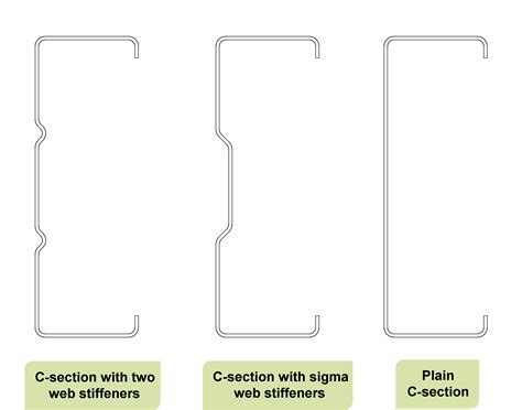 How To Make Cold Formed Steel Sections Better Considerations And