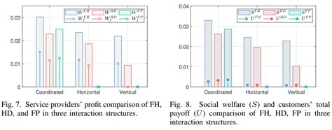 黄建伟教授团队在ieee Transactions On Mobile Computing上发表文章 香港中文大学（深圳）理工学院