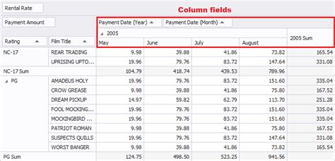 Column Field
