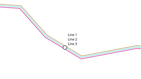 label point layer with attribute of surrounding line features qgis 3 x