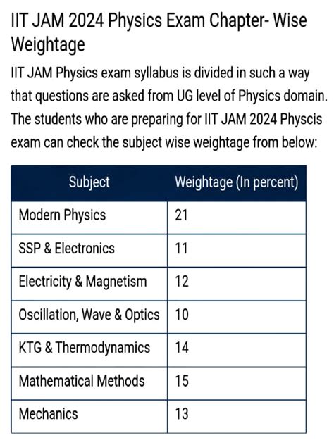 Iit Jam Books Pdf Physics Solid State Physics