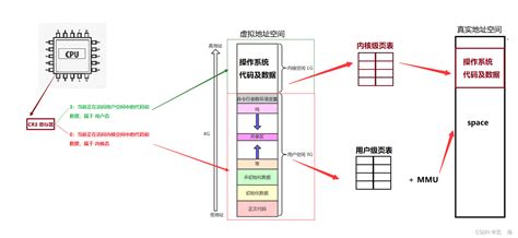 Linux进程信号信号处理 linux 信号处理时机 CSDN博客