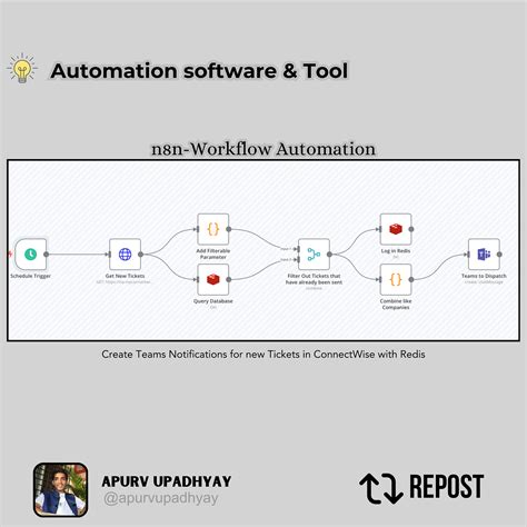 Connecting Custom Gpts To Microsoft Teams In 5 Minutes No Coding