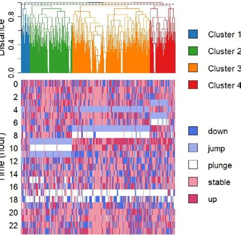 Performance Degradation Of Hvac Components Download Scientific Diagram