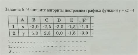 Задание 6 Напишите алгоритм построения графика функции у х2 4 Школьные Знания Com