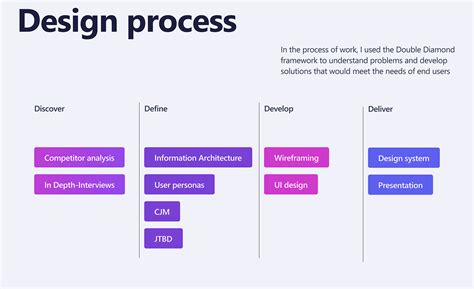 Monitoring App UI UX Design Behance
