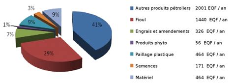 Pascal Avignon Wikiamap