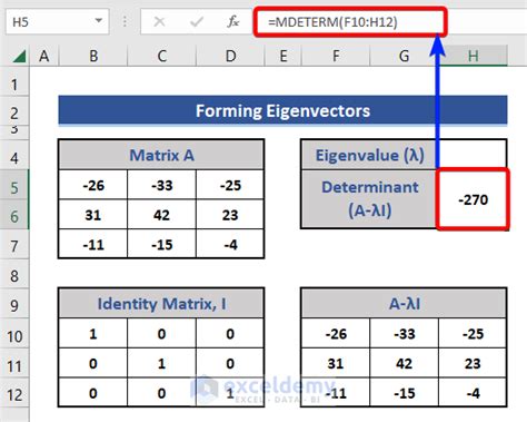 How To Calculate Eigenvectors In Excel With Detailed Steps