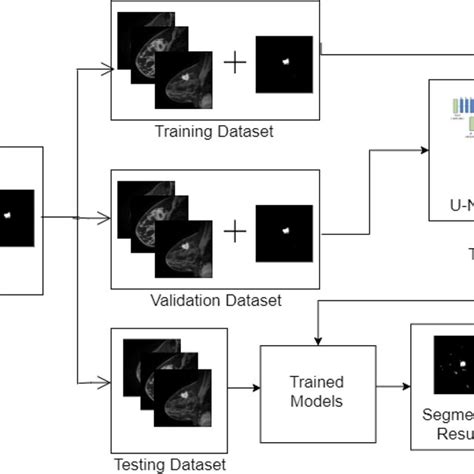 Overview Of Our Proposed Method Download Scientific Diagram