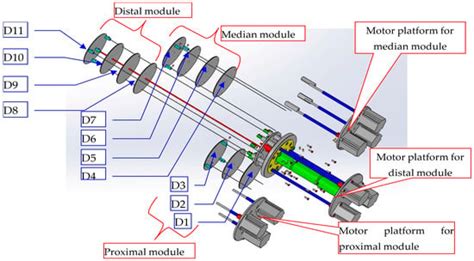 Computation Free Full Text A Dynamic Analysis Of A Poly Articulated Robot