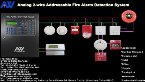 Chinese Asenware Addressable Fire Alarm Panel AW AFP China Manufacturer Alarm