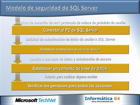 ppt microsoft sql server 2008 powerpoint presentation free download