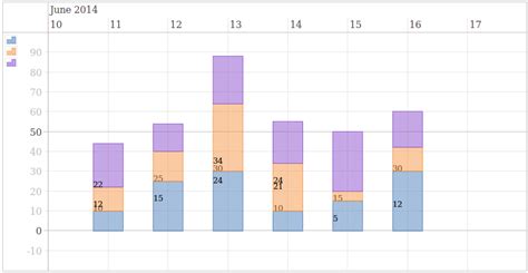 Javascript In My Vis Js Stacked Bar Chart How Do I Move My Labels To