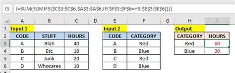 Microsoft Excel Conditional Sums Based On Lookups In A Second Table