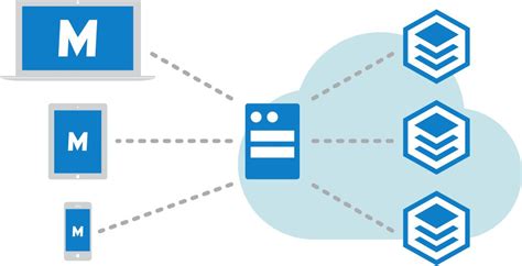 M Files Server Denial Of Service Cve 2023 6117 Api Threatstats Posted On The Topic Linkedin