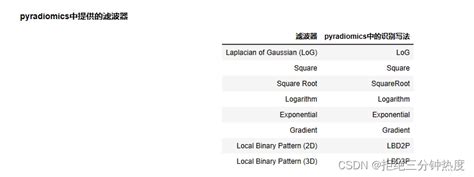 影像组学特征定义以及提取影像组学特征 Csdn博客