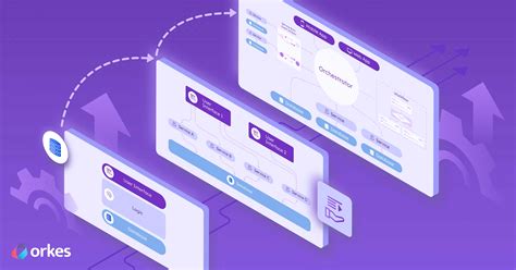 Evolution Of Software Architecture From Mainframes And Monoliths To Distributed Computing