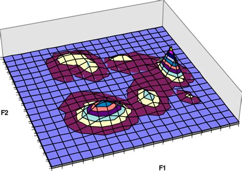 A 20 Gaussian Model Generated Using Expectation Maximisation The Model