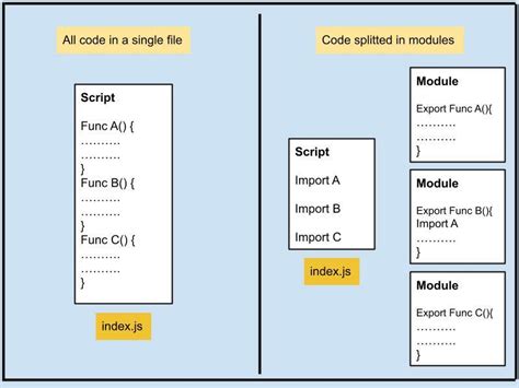 Mastering Module Bundling With Rollup