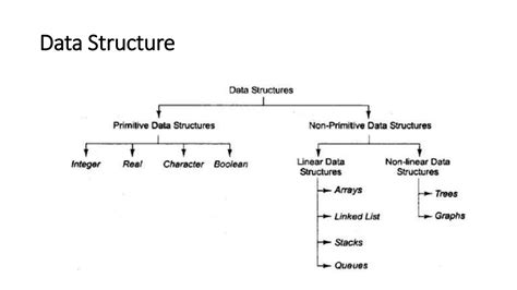 Arrays And Linked Lists Pptx
