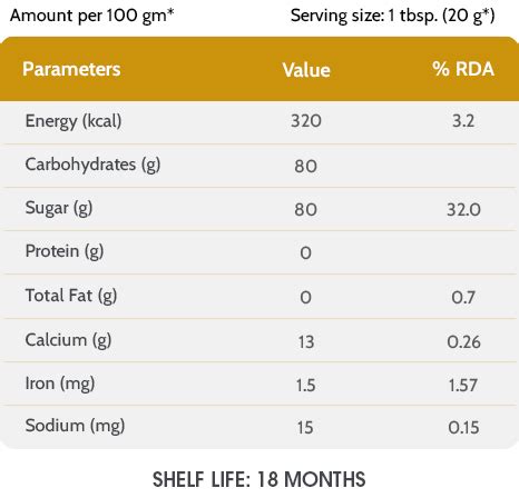 Honey Products Flourish Food Products Pvt Ltd