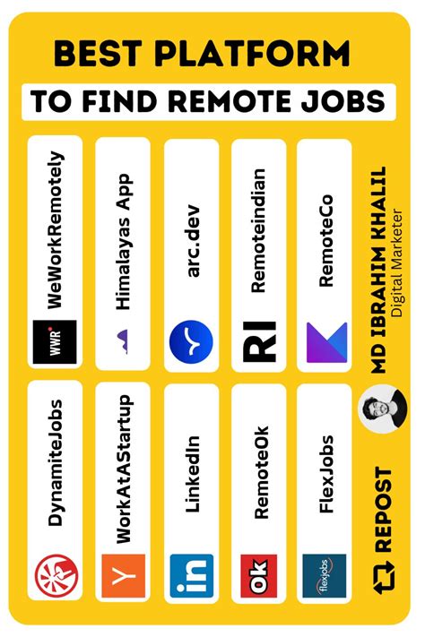 md ibrahim khalil on linkedin remotejobs workfromhome jobsearch jobtips careertips