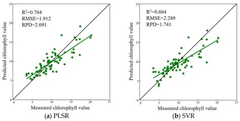 Remote Sensing Free Full Text Grassland Chlorophyll Content Estimation From Drone