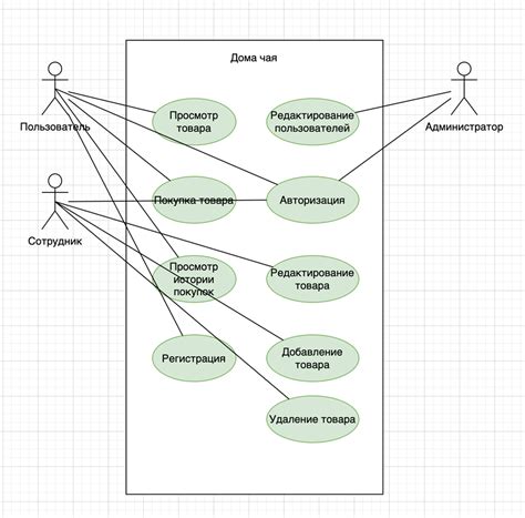 GitHub Iamruzal TeaHouse Course Work TeaHouse WPF App XAML C MySql Database
