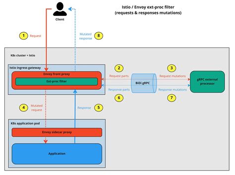 Yai Ai Powered Terminal Assistant By Jonathan Vuillemin Medium