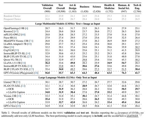 【多模态llm】mmmu：面向专家通用人工智能的大规模跨学科多模态理解和推理基准 知乎