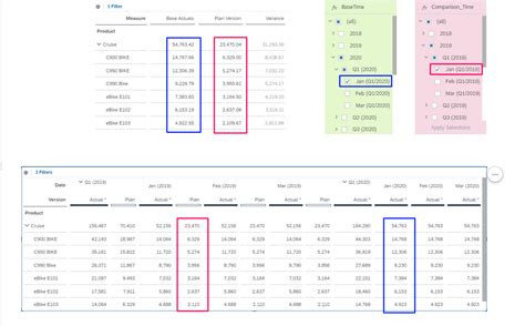 Actual Vs Plan Variance Report In Sap Analytics Cl Sap Community