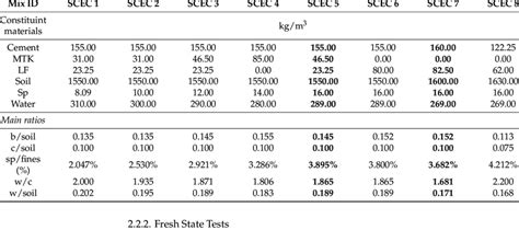 Mixture Proportions Of Scecs Selected Optimal Mixtures In Bold