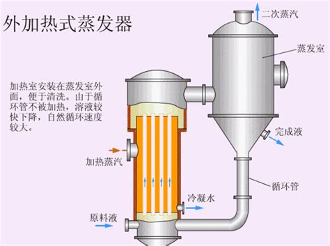 蒸发工作原理 知乎