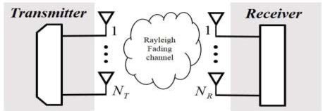 Figure From Lattice Reduction Aided Adaptive Detection Scheme Depending On Channel Condition