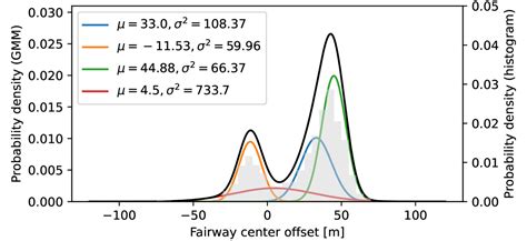 Enhancing Maritime Trajectory Forecasting Via H Index And Causal Language Modelling CLM AI