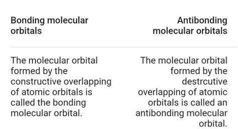 Bonding Molecular Antibonding Orbitals Molecular Orbitals The Molecul