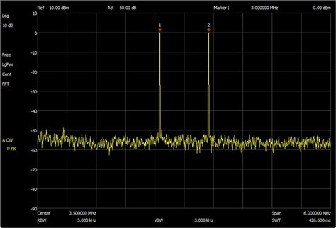 Inter Modulation Distortion Imd Testing Siglent